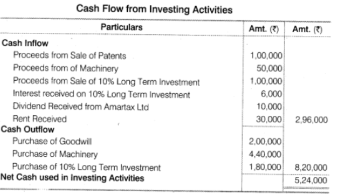 Challenges with Labeling Complex Tables in PDFs for Custom Extraction ...