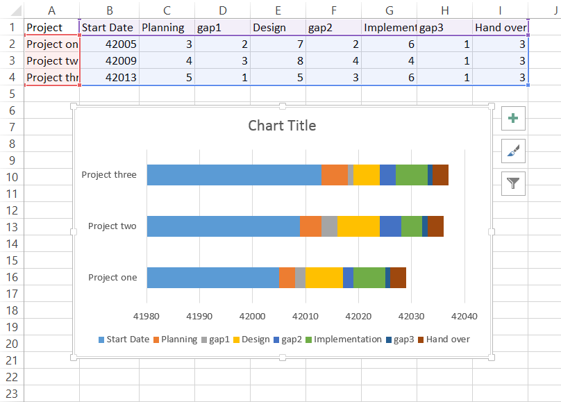 Creating an Excel stacked bar chart similar to Microsoft Project’s ...