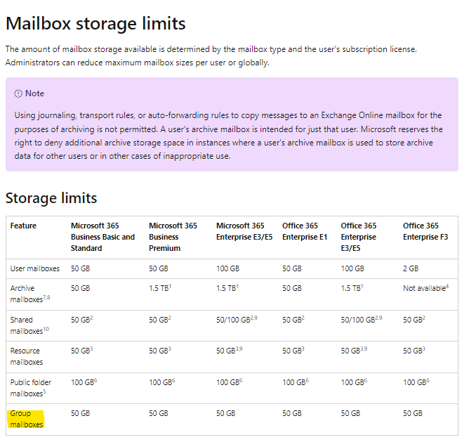 How to increase mailbox for group mails - Microsoft Q&A