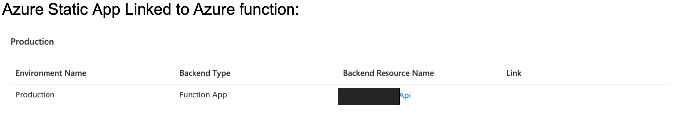 Unable To Access Azure Function From Azure Static Web App After Linking Microsoft Qanda