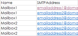 Export SMTP addresses to CSV with one line per SMTP address - Microsoft Q&A