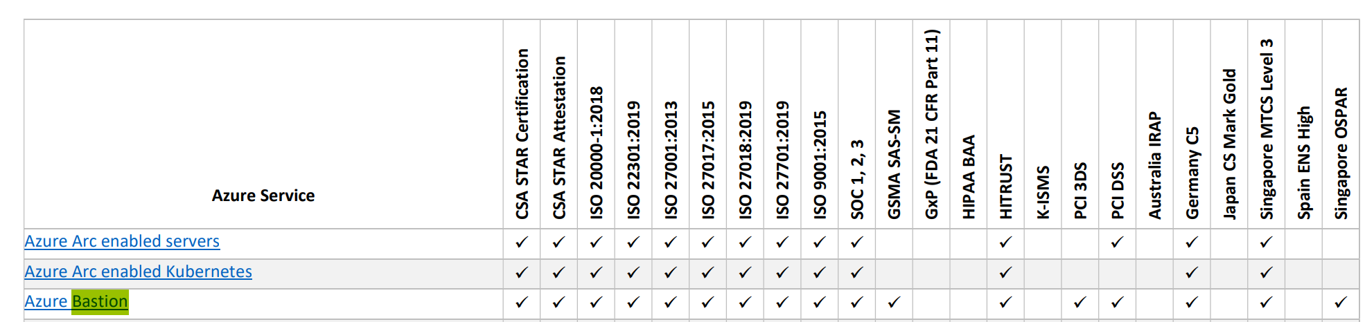 Azure Bastion Host - Security Standards - Microsoft Q&A