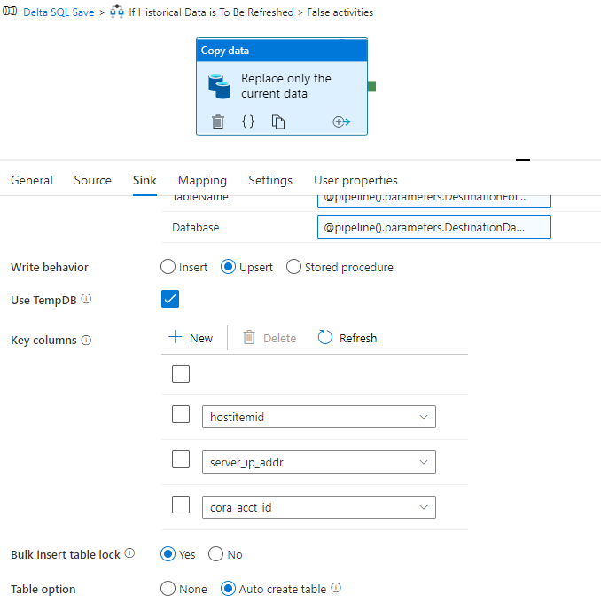 ADF Copy Data Upsert creates two rows having same composite key ...