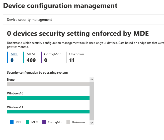 MEM enrolled devices not enrolled into MDE - Microsoft Q&A