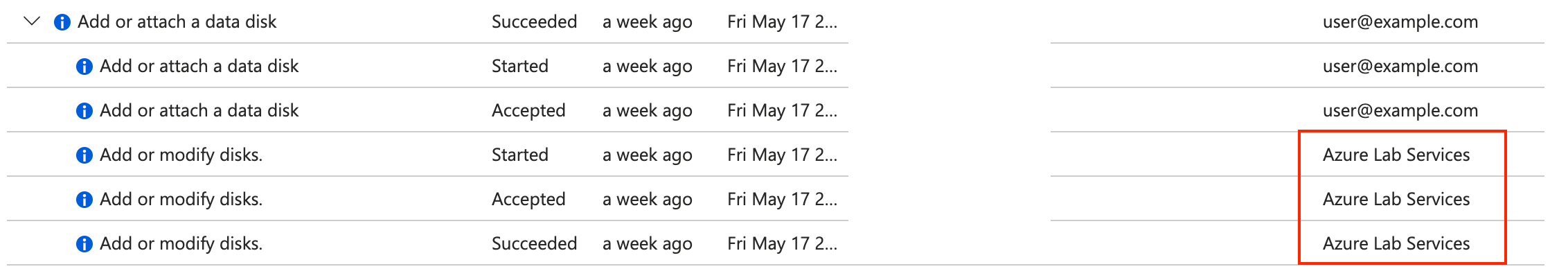 Prevent Devtest Lab User From Creating New Disks Microsoft Qanda