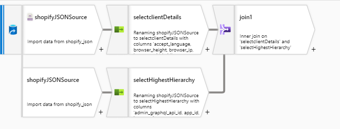 How to Flatten A Complex Nested JSON Structure in Synapse - Microsoft Q&A How to Flatten A Complex Nested JSON Structure in Synapse - Microsoft Q&A