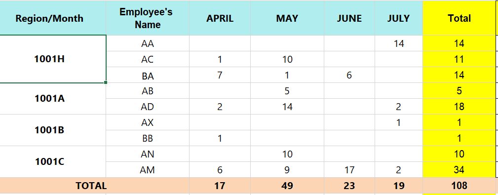 SSRS Matrix target - Microsoft Q&A