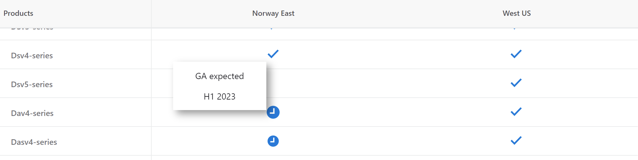 Price for the Standard_D2as_v4 VM for Norway East region - Microsoft Q&A