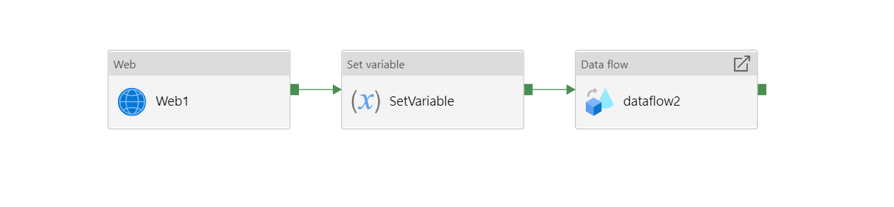 Unable to pass access token parameter to Mapping Data Flow - Microsoft Q&A Unable to pass access token parameter to Mapping Data Flow - Microsoft Q&A