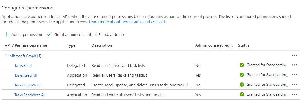 Permission Issue Graphs Api Unable To Updateread Permission