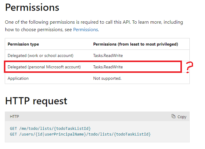 Permission issue Graphs API - Unable to update/read permission ... Permission issue Graphs API - Unable to update/read permission ...