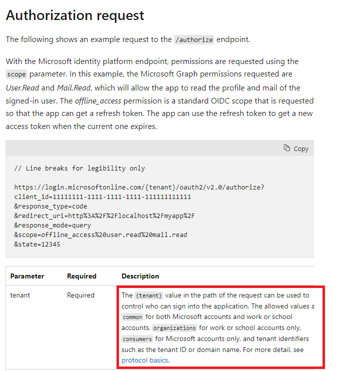 Permission issue Graphs API - Unable to update/read permission ... Permission issue Graphs API - Unable to update/read permission ...