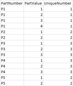 How to give unque number to every different group of numbers ...
