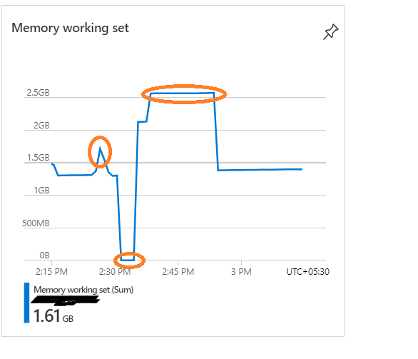 Azure Function Usage On App Service Plan Microsoft Qanda