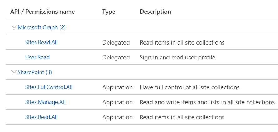 Geeting Access Denied Exception While Fetching Site Data Microsoft Qanda