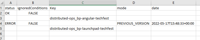 How To Use Lookup Activity Output As A Parameter In Adf Microsoft Qanda