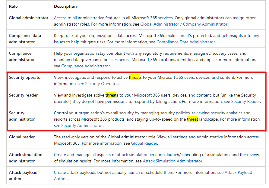 Defender Access - Microsoft Q&A