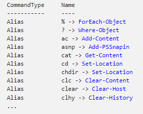 to know unified group name and alias - Microsoft Q&A