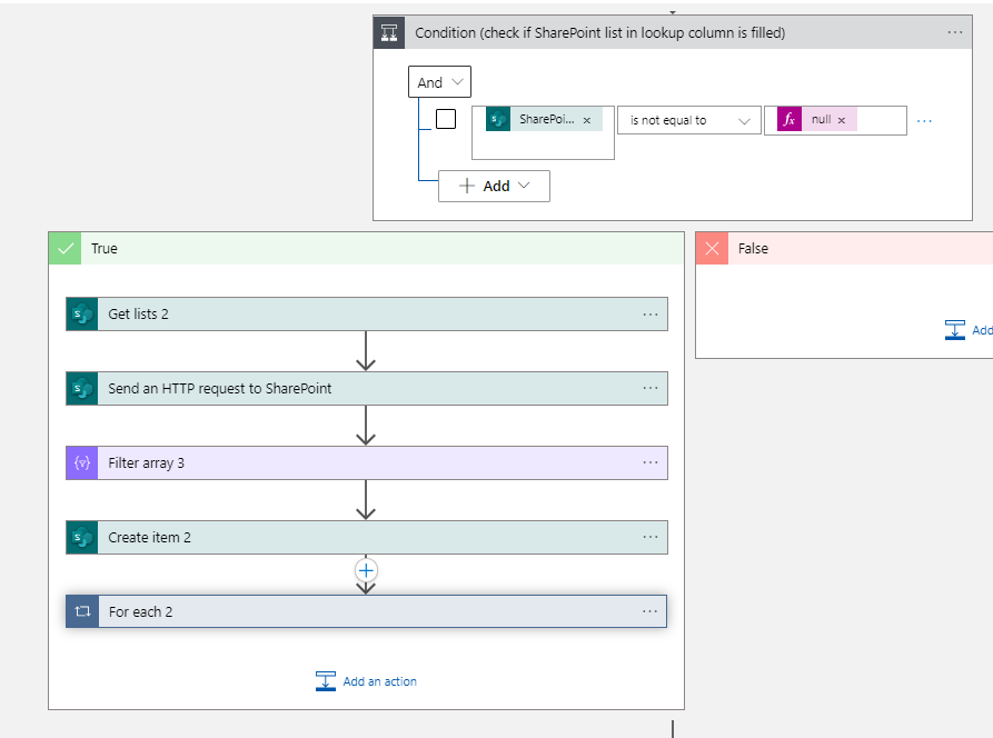 Copy files to SharePoint list in another SharePoint site based on a choice from a lookup field ...