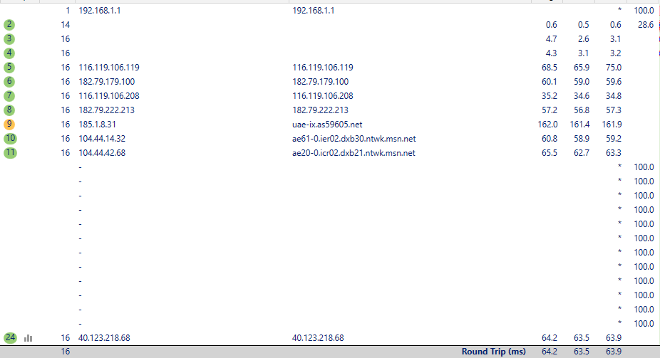 Need an static ip with internet routing on specific range. - Microsoft Q&A