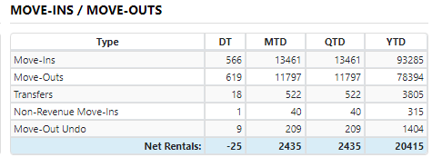 How to add revenue calculation to existing query for MTD,YTD and QTD ...