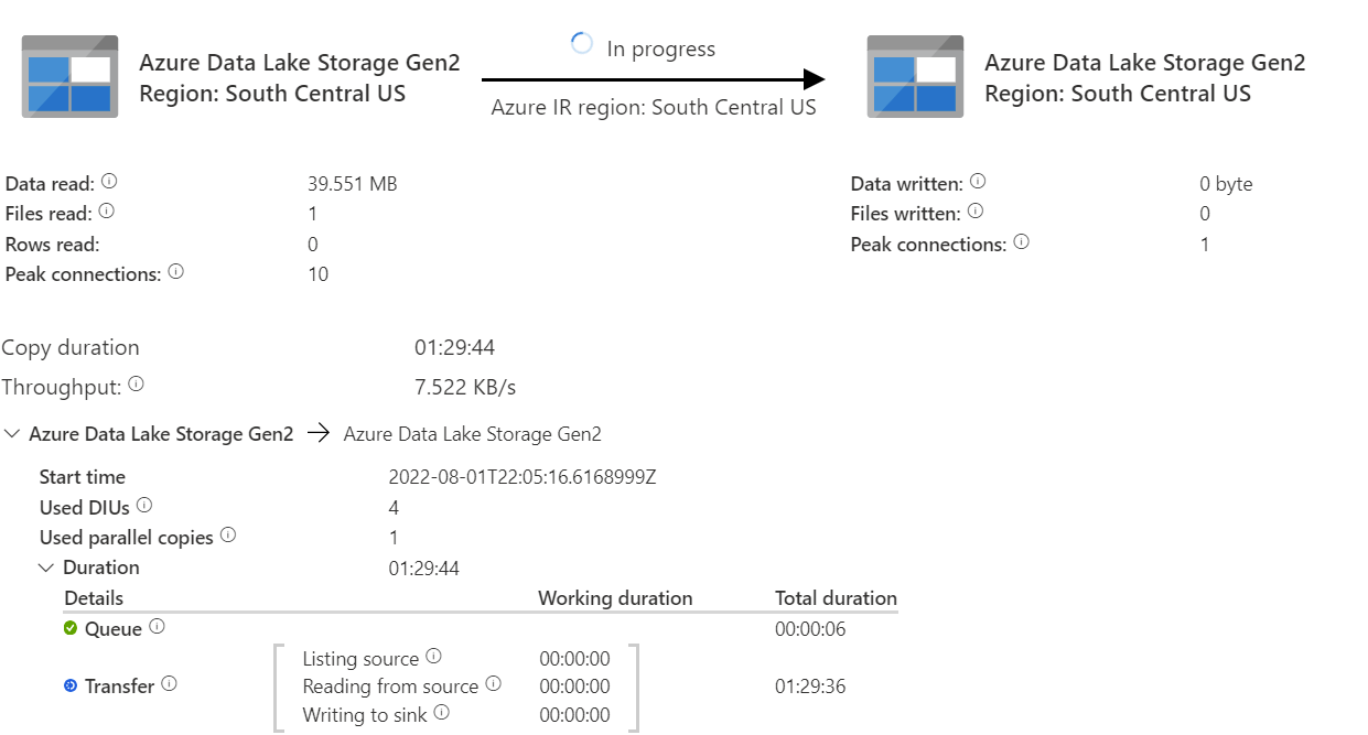 Azure Copy Data Activity getting timed out - Microsoft Q&A