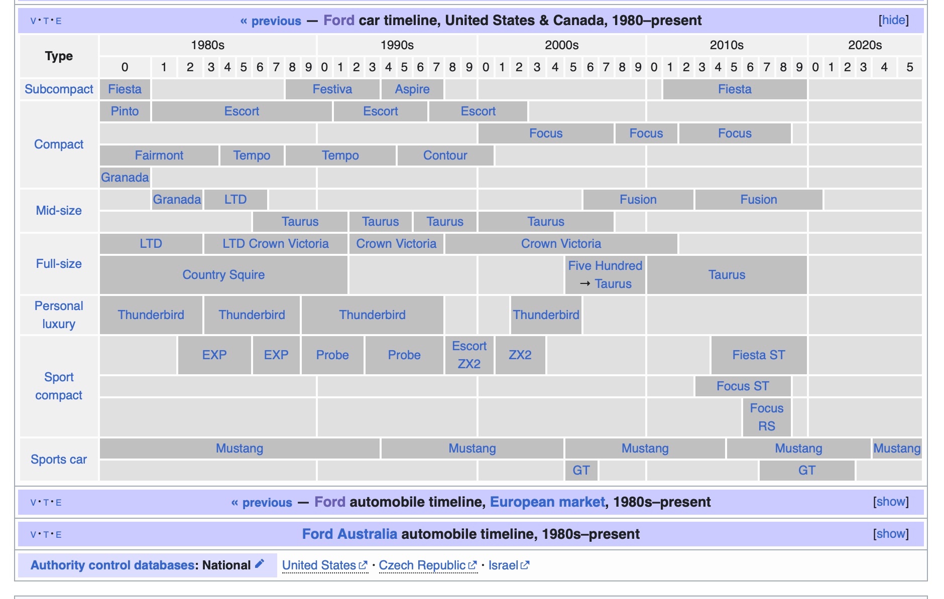 Complex timelines in Excel? - Microsoft Q&A