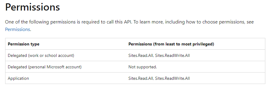 Error reporting on /sites/root is confusing for tenants with a basic ...