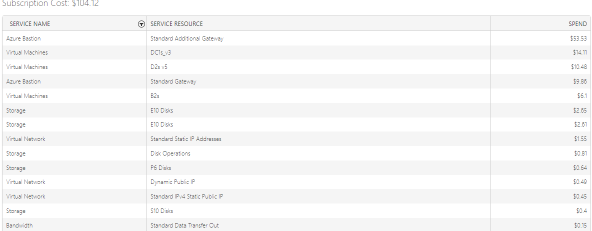 Azure virtual machine billing - Microsoft Q&A
