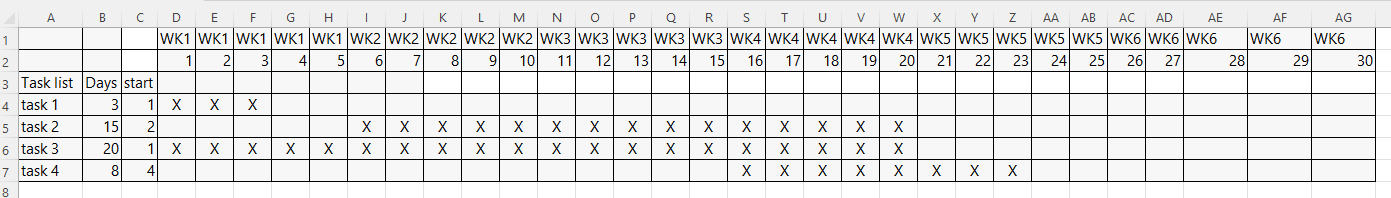 Gantt chart in excel without dates - Microsoft Q&A