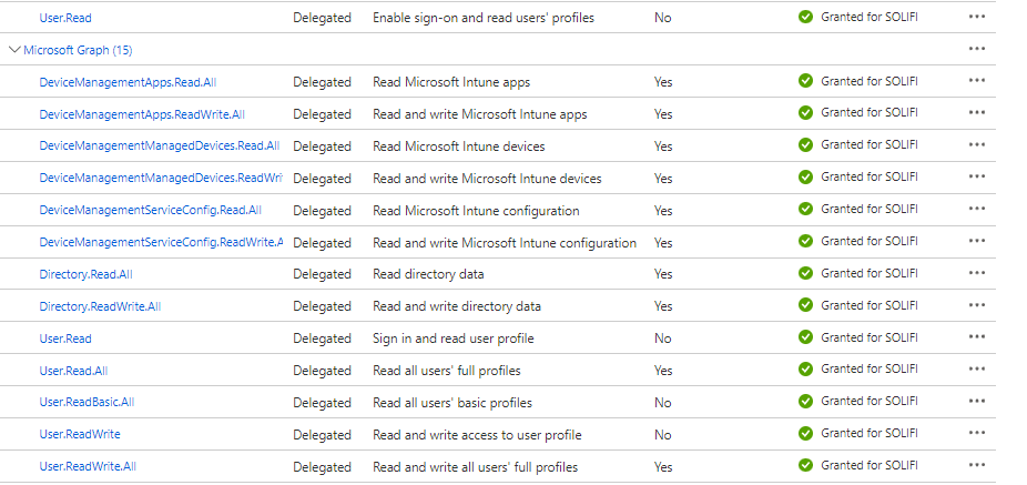 Insufficient Privileges To Complete The Operation Error While Calling Graph Api In Postman