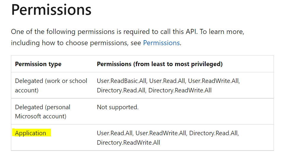 Insufficient Privileges To Complete The Operation Error While