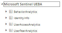 Sentinel Analytics Rule templates - Privileged Accounts - Sign in ...