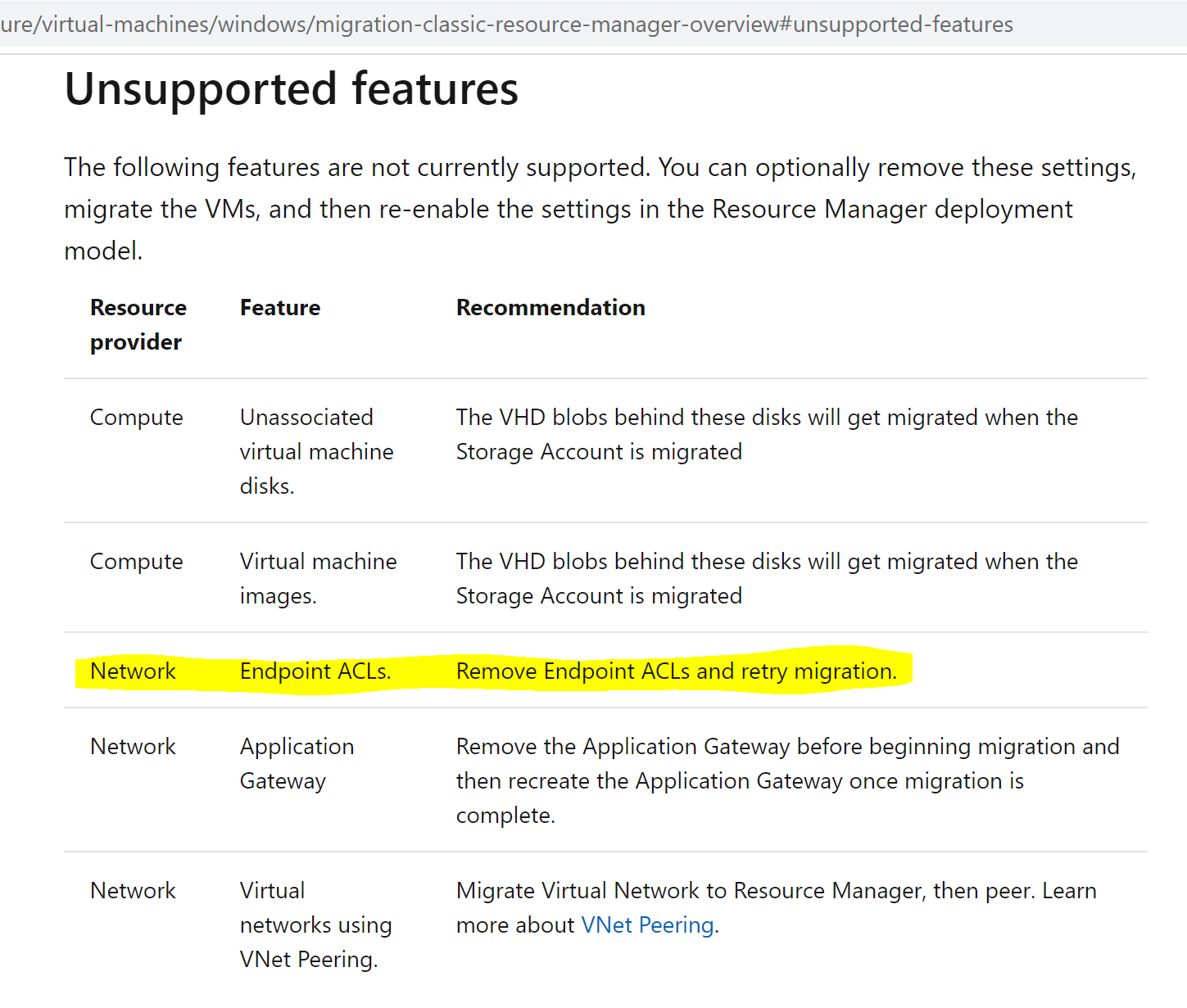 Migrate to ARM validation fails with ACL errors - Microsoft Q&A Migrate to ARM validation fails with ACL errors - Microsoft Q&A