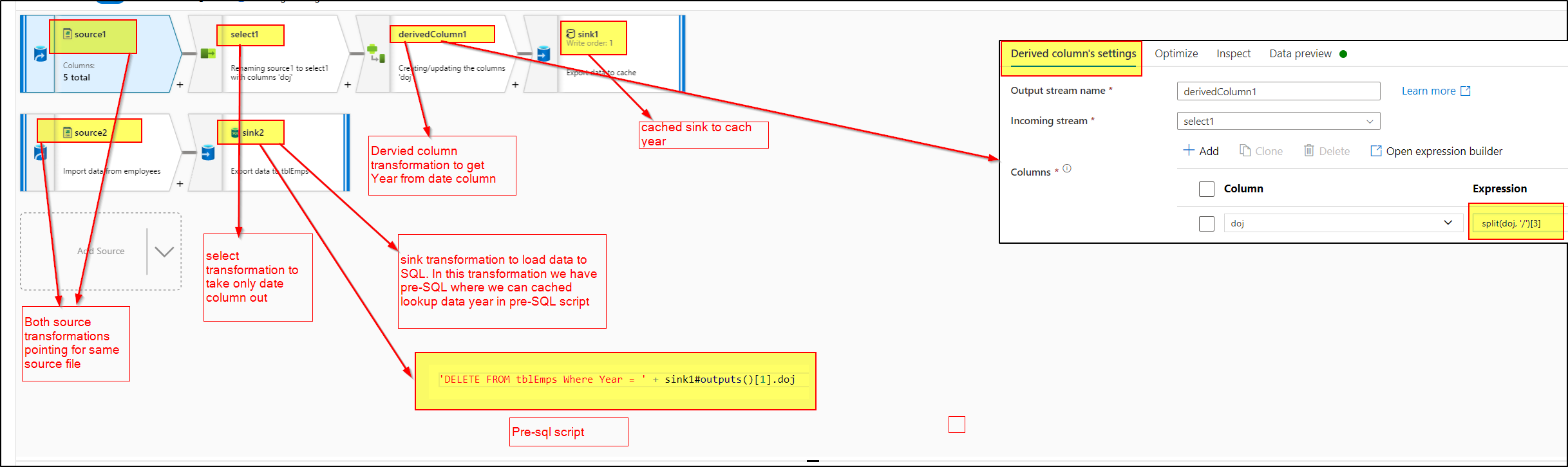 Azure Data Flow Pre Sql Script Dynamic Content Microsoft Qanda 5704