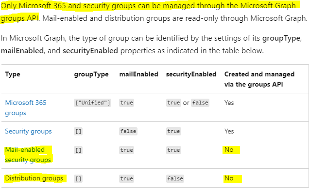 Graph ownedObjects lost group with type 'Distribution List' and 'Mail-enabled security group ...