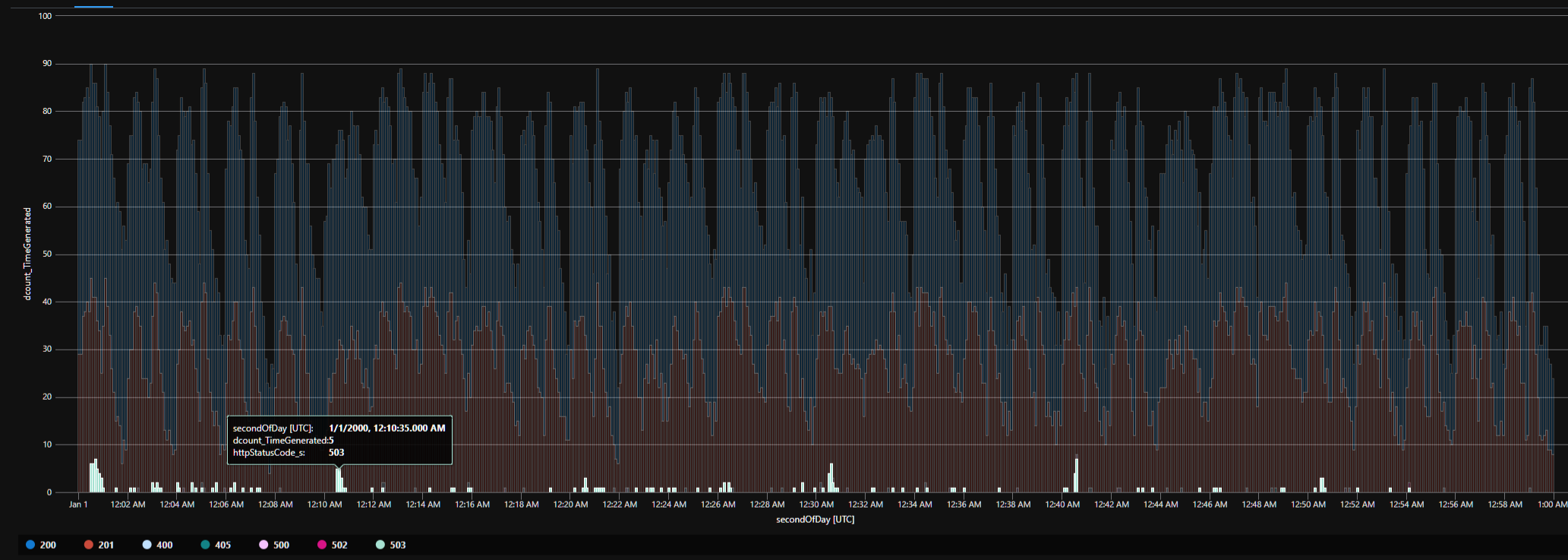 Azure Front Door Returns Intermittent 503 Responses Microsoft Qanda