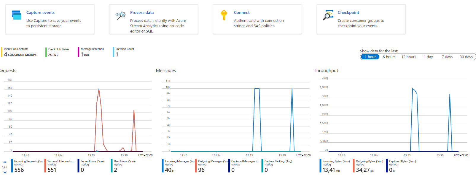 "Send events to Azure Event Hubs using C" Does not work - Microsoft Q&A