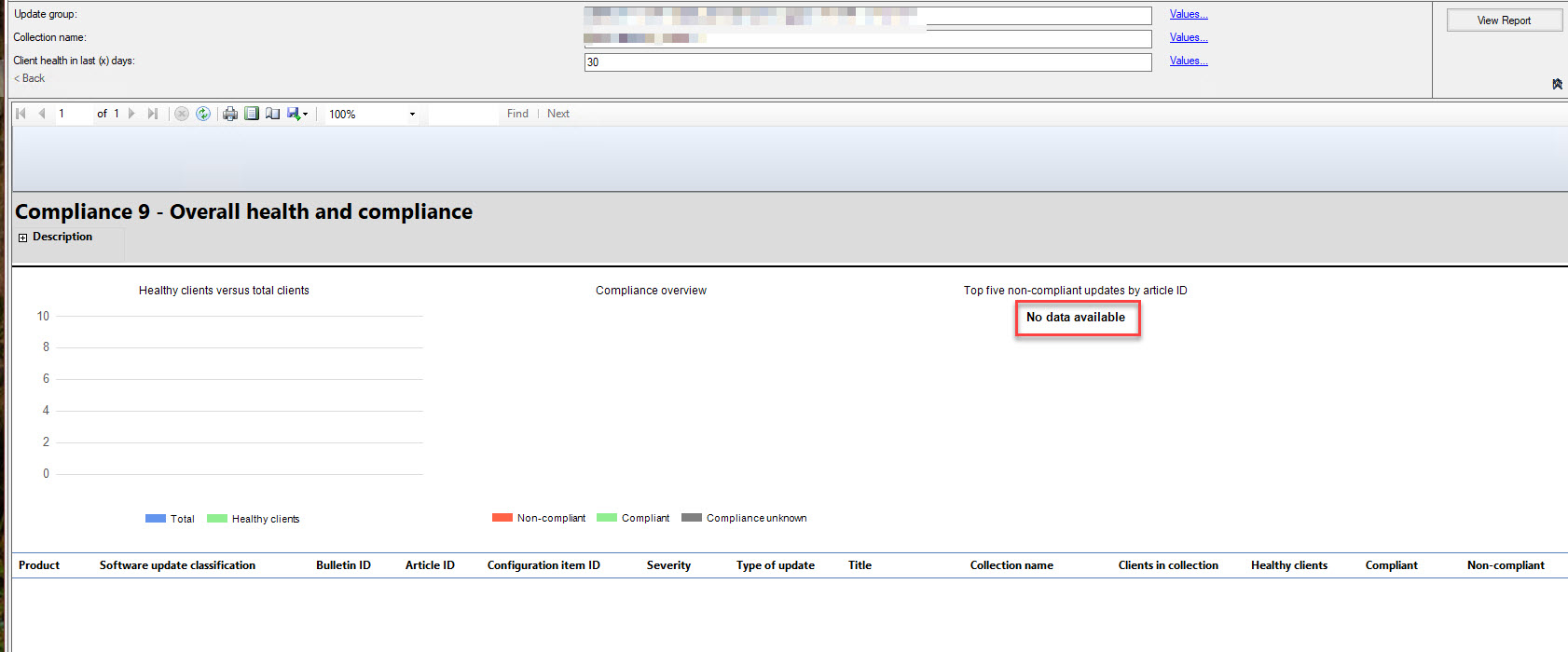 Compliance Report - No Data - Microsoft Q&A