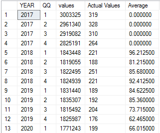 Automate the Excel formula into SQL - Microsoft Q&A
