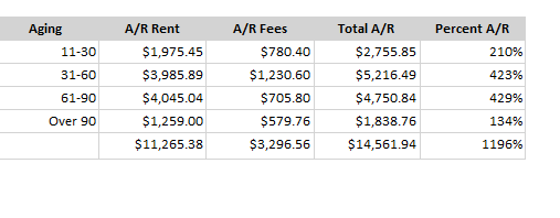 Calculation In Ssrs Dont Match Sql Server Query Microsoft Qanda 2891
