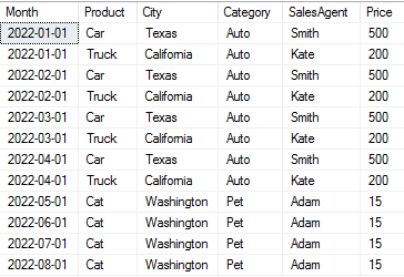 Replace missing months with values from previous month - Microsoft Q&A