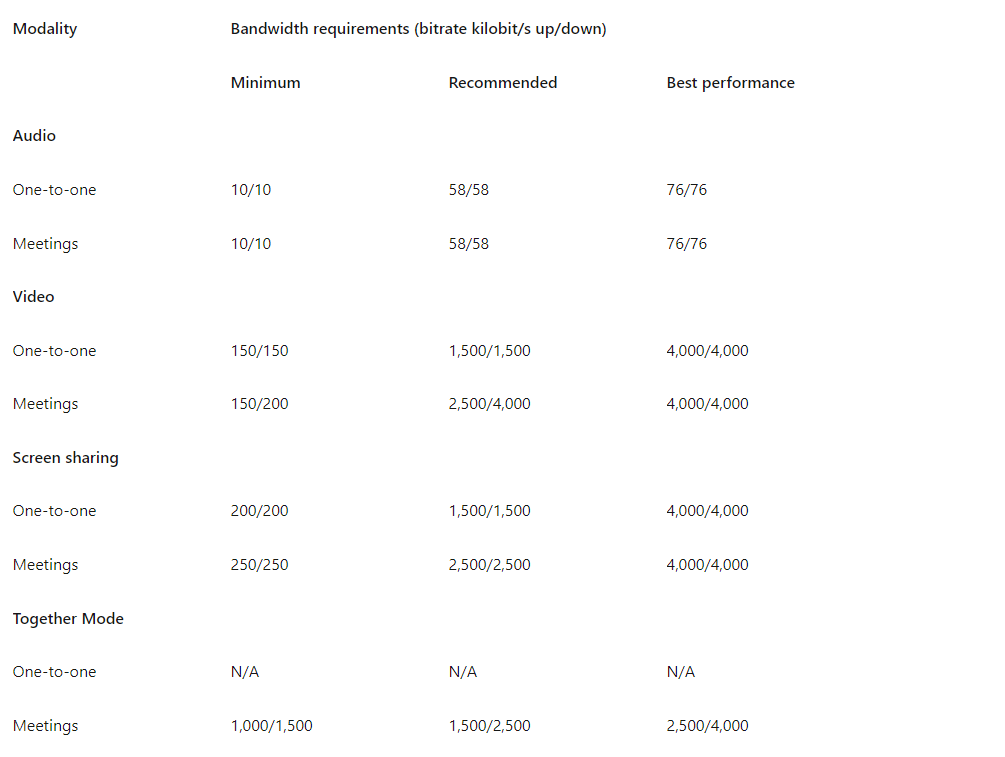 Teams Slow to Answer Video Calls - Microsoft Q&A