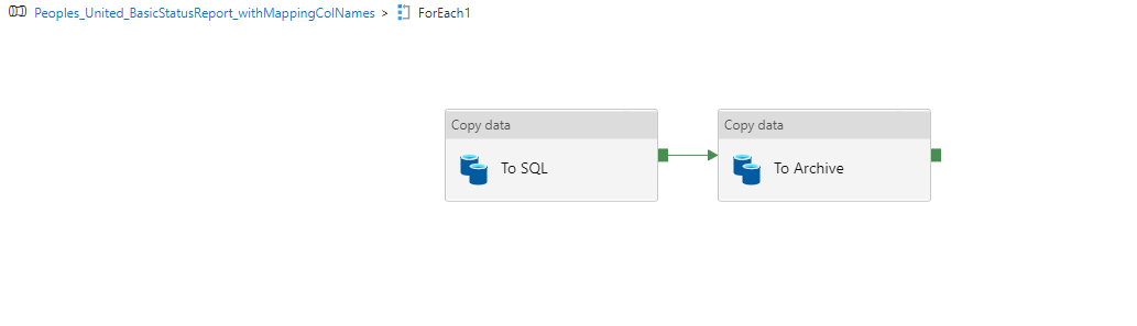 Sftp Linked Service Tests Connection Successfully Fails In Pipeline Run Microsoft Qanda