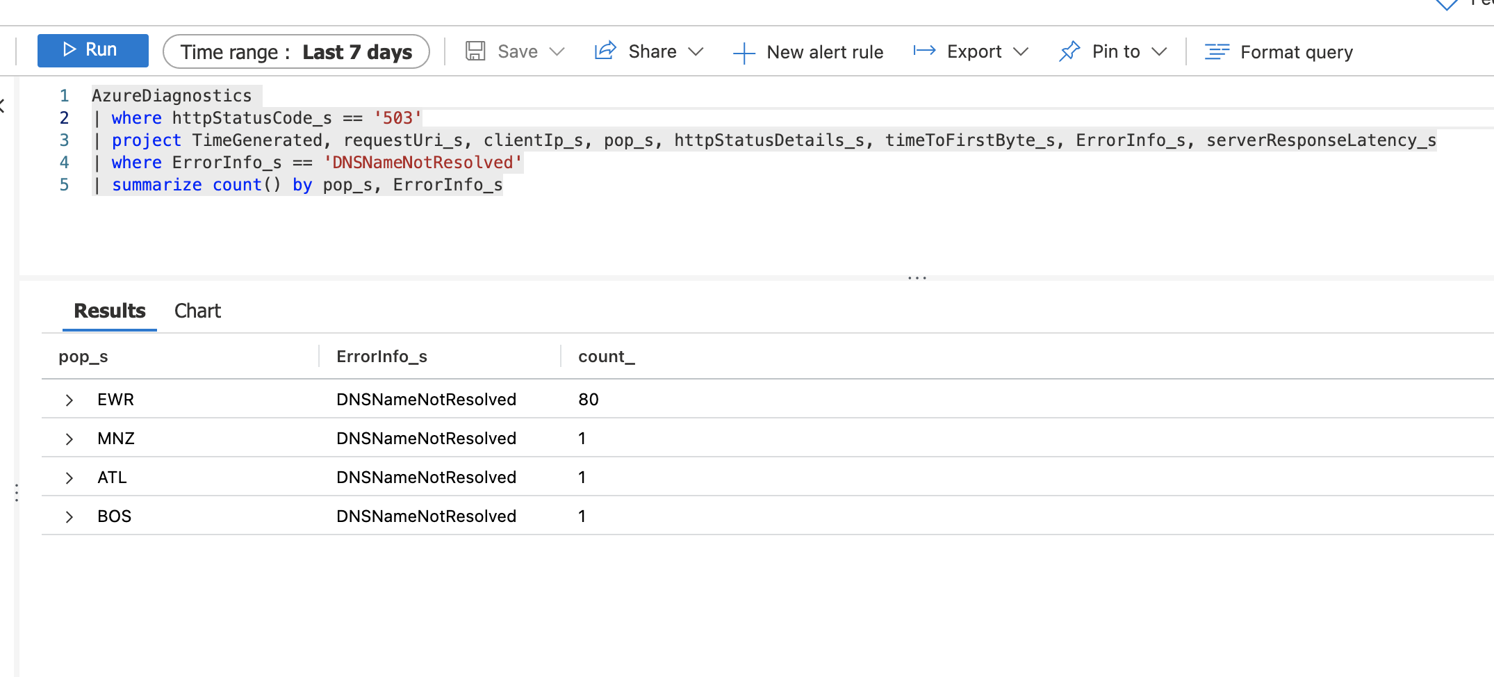 Azure Front Door Returns Intermittent 503 Responses Microsoft Qanda