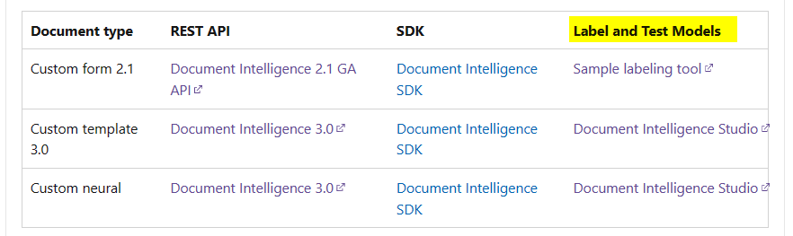 Labelling Tools in Azure Form Recognizer - Microsoft Q&A