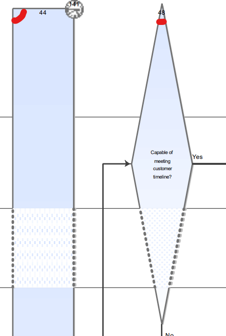 Visio Cross-Functional Flow Chart - Process Step shared by multiple ...