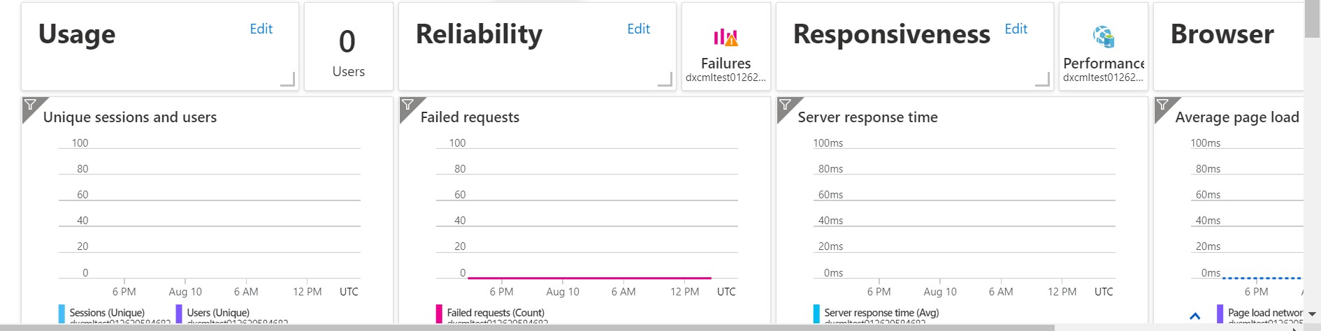 Aml Workspace Alerting And Application Insight Dashboard Configuration 3607