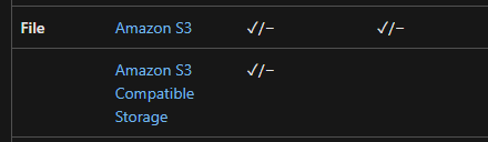 ist it possible to Unload data from Snowflake tables to S3 in parquet ...