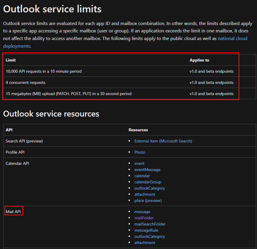 Graph Api Mail Call Request Limit Per Day Microsoft Qanda
